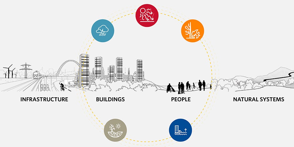 Designing in an Uncertain Climate | HDR